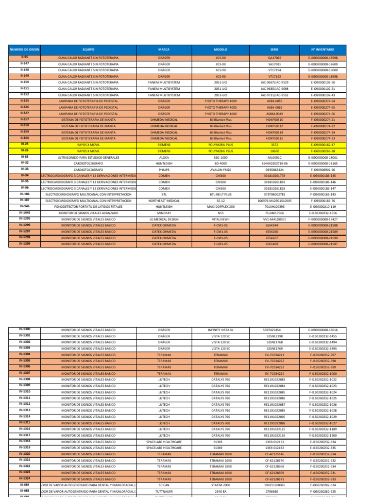 Inventario de Equipos Médicos | PDF