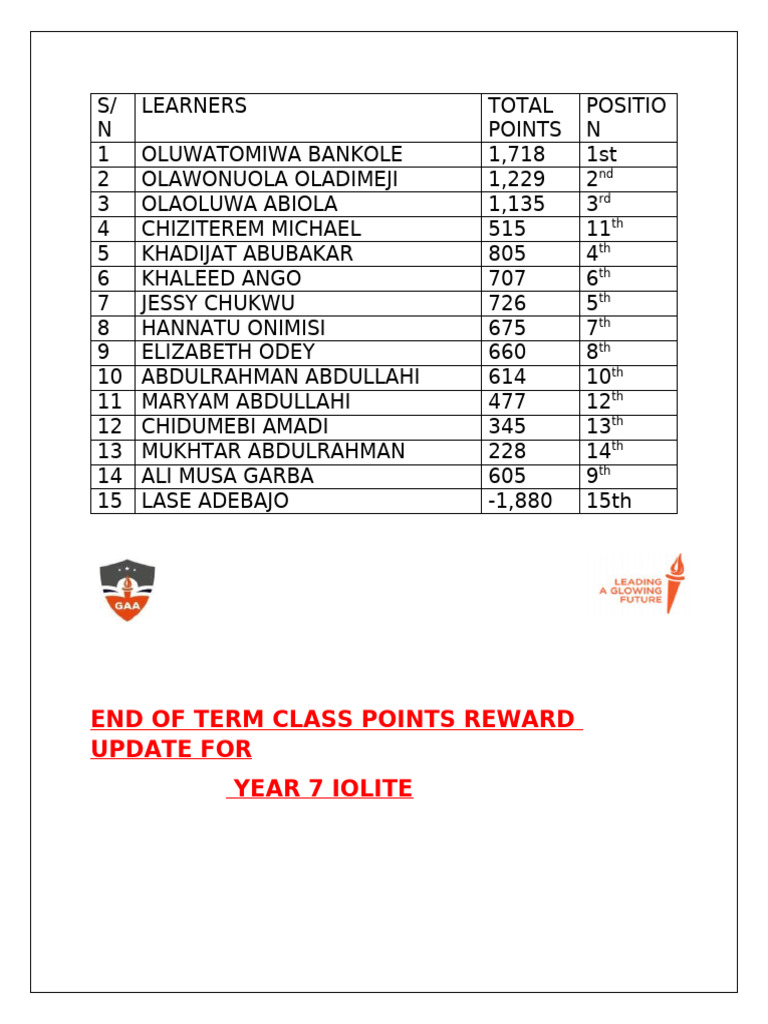 End of Term Class Points Reward System | PDF