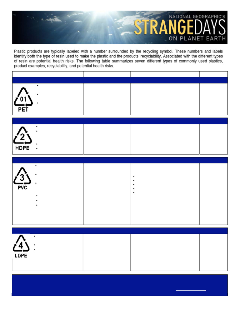 Strange Days Smart Plastics Guide | PDF | Plastic | Polyvinyl Chloride