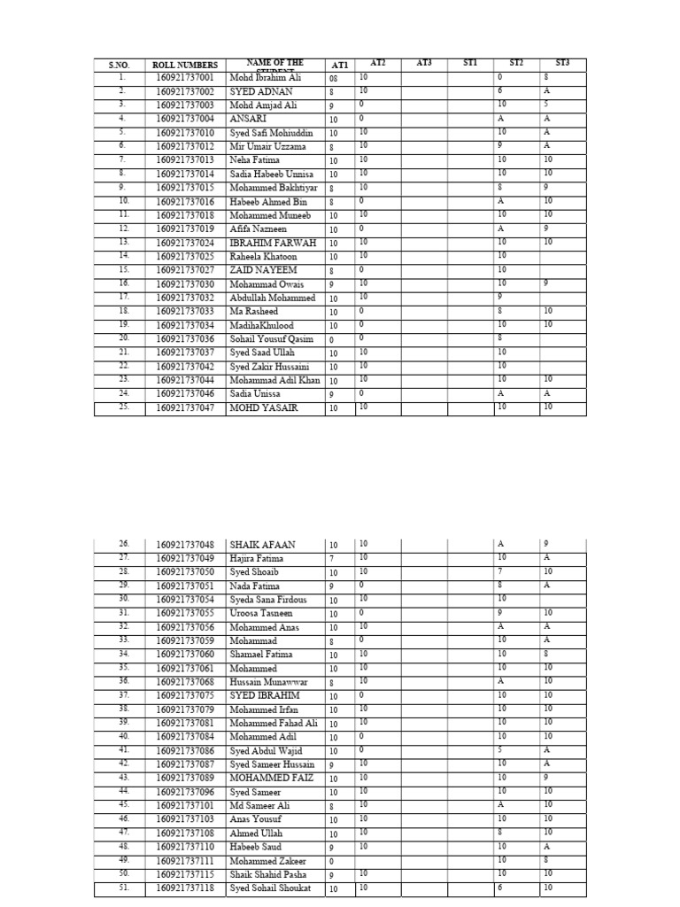 BDA AT ST MARKS | PDF | Shia Islam | Banu Hashim