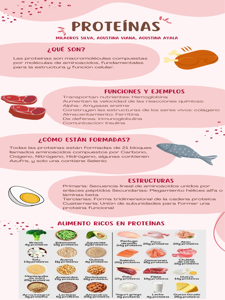 Proteínas Silva Viana Ayala | PDF