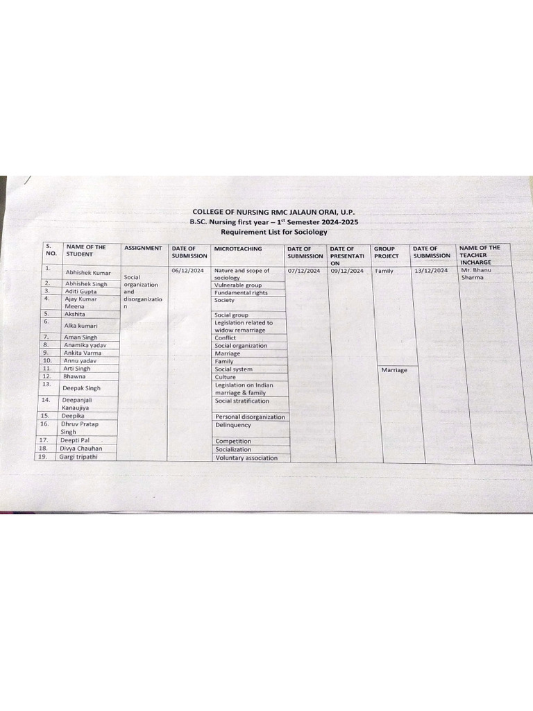 Bsc Nursing 1st Sem Requirement Pdf