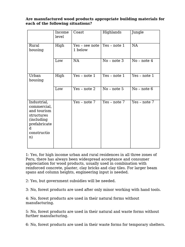 Peru++Wood+Construction+-+completed+table | PDF