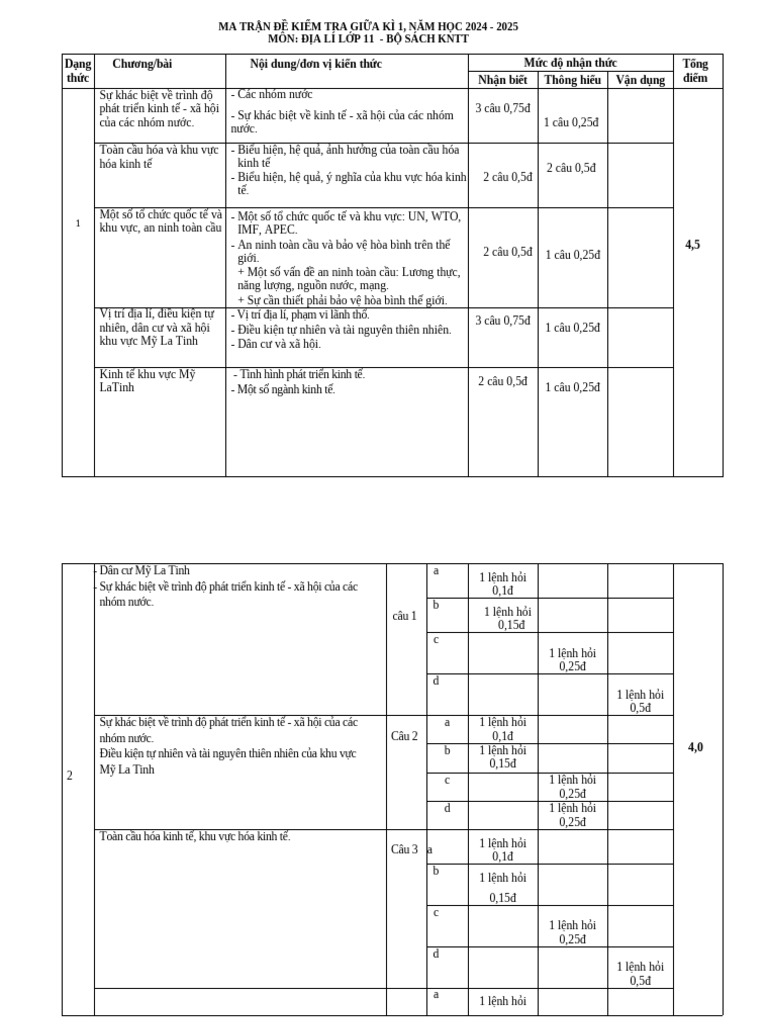 Ma Tran de Minh Hoa GK1 K11 24-25 22337 | PDF