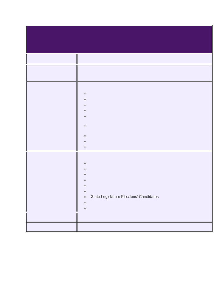 Schedules 1 to 5 | PDF