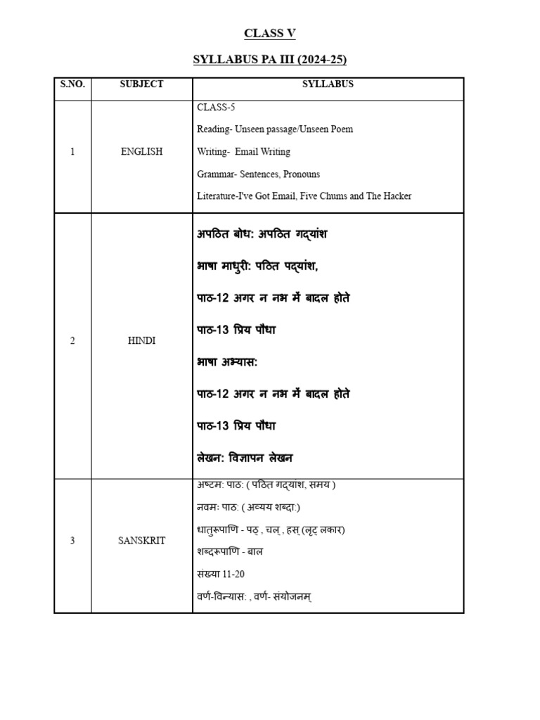 Pa3 Syllabus Class V 2024.docx 3 | PDF