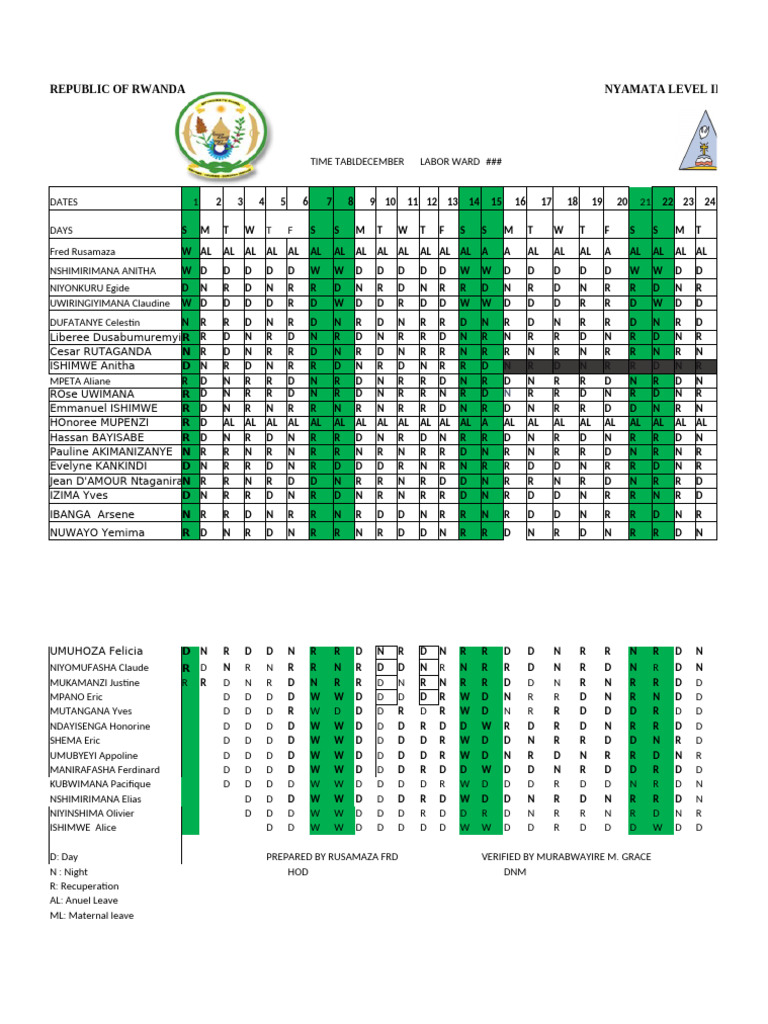 Nyamata Hospital Labor Ward Roster | PDF