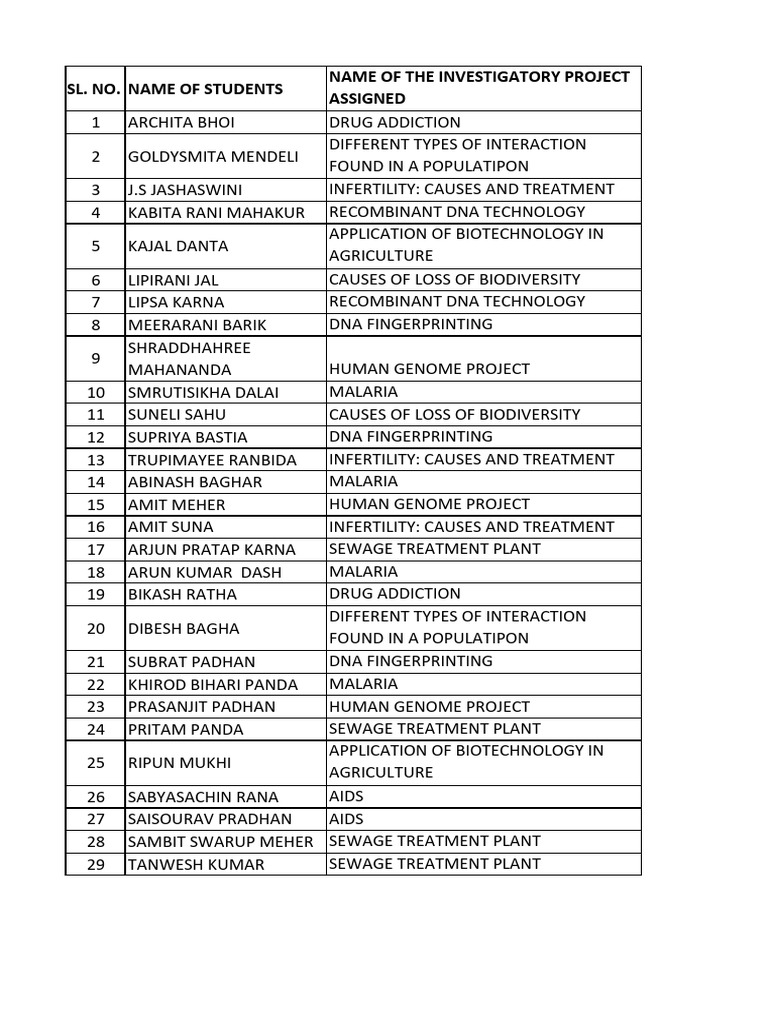 Student Investigatory Projects List | PDF