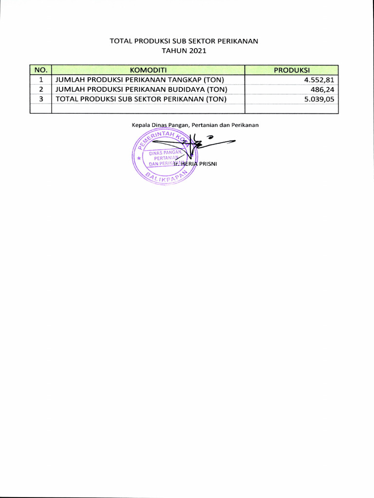 Total Produksi Sub Sektor Perikanan 2021 | PDF