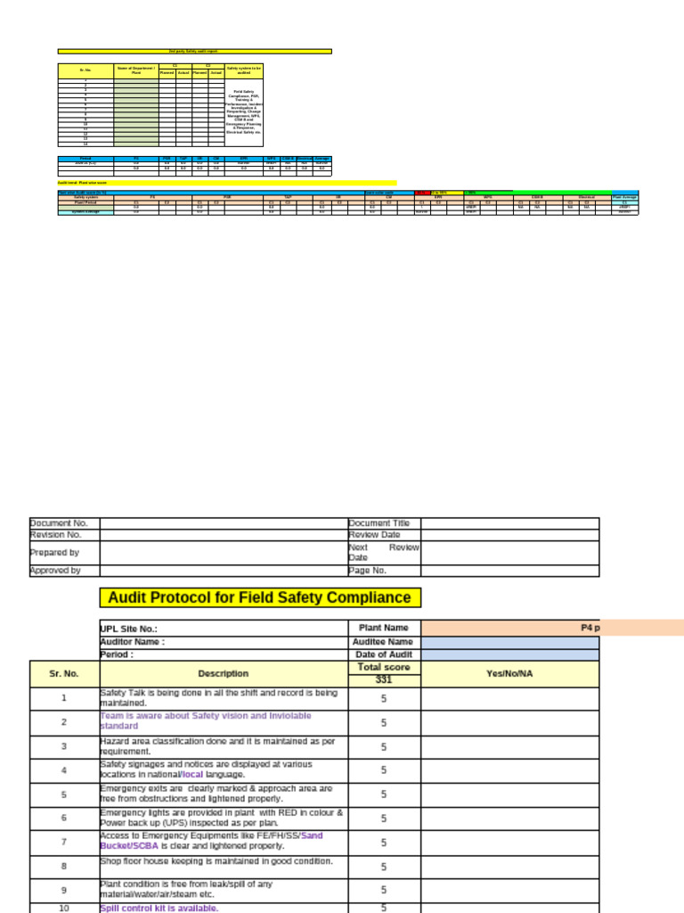 Audit Checklist Master File | PDF | Personal Protective Equipment | Audit