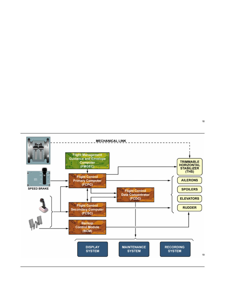 27 FLIGHT CONTROLS_flight controls3 | PDF | Flight Control Surfaces ...