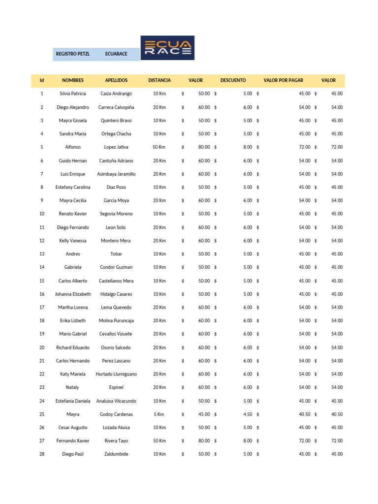 REGISTRO PAGOS PETZL LISTA 6 | PDF