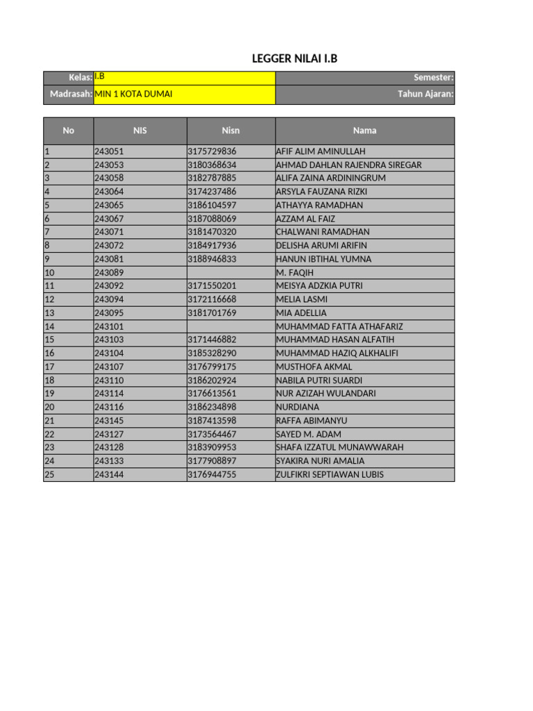 Legger Nilai Kelas I.B | PDF