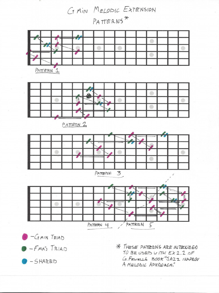 Gmin Melodic Extensions Patterns - Ex 2.2 - Fewell-2 | PDF