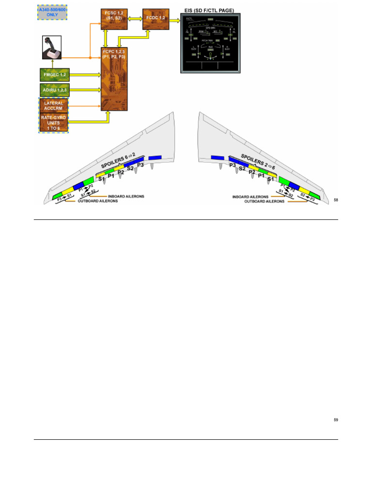 27 FLIGHT CONTROLS_flight controls11 | PDF | Aircraft Flight Control ...