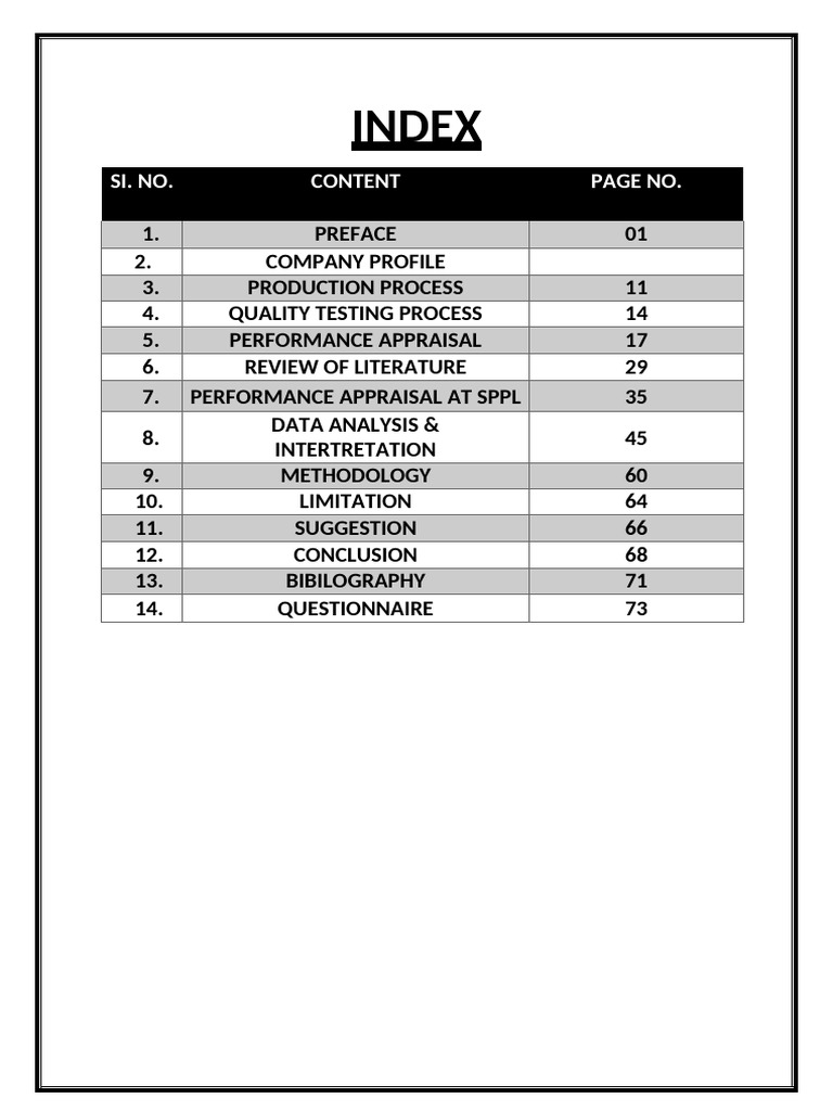 rita sethi | PDF | Performance Appraisal | Business