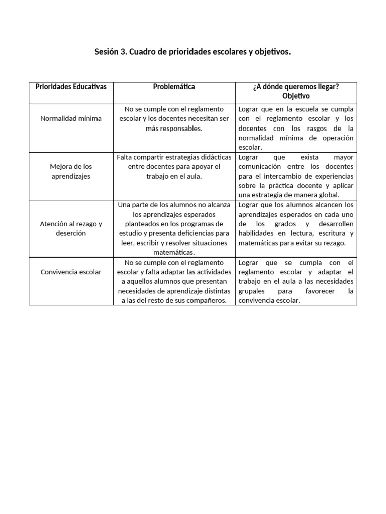 Cuadro de Prioridades Escolares y Objetivos | PDF