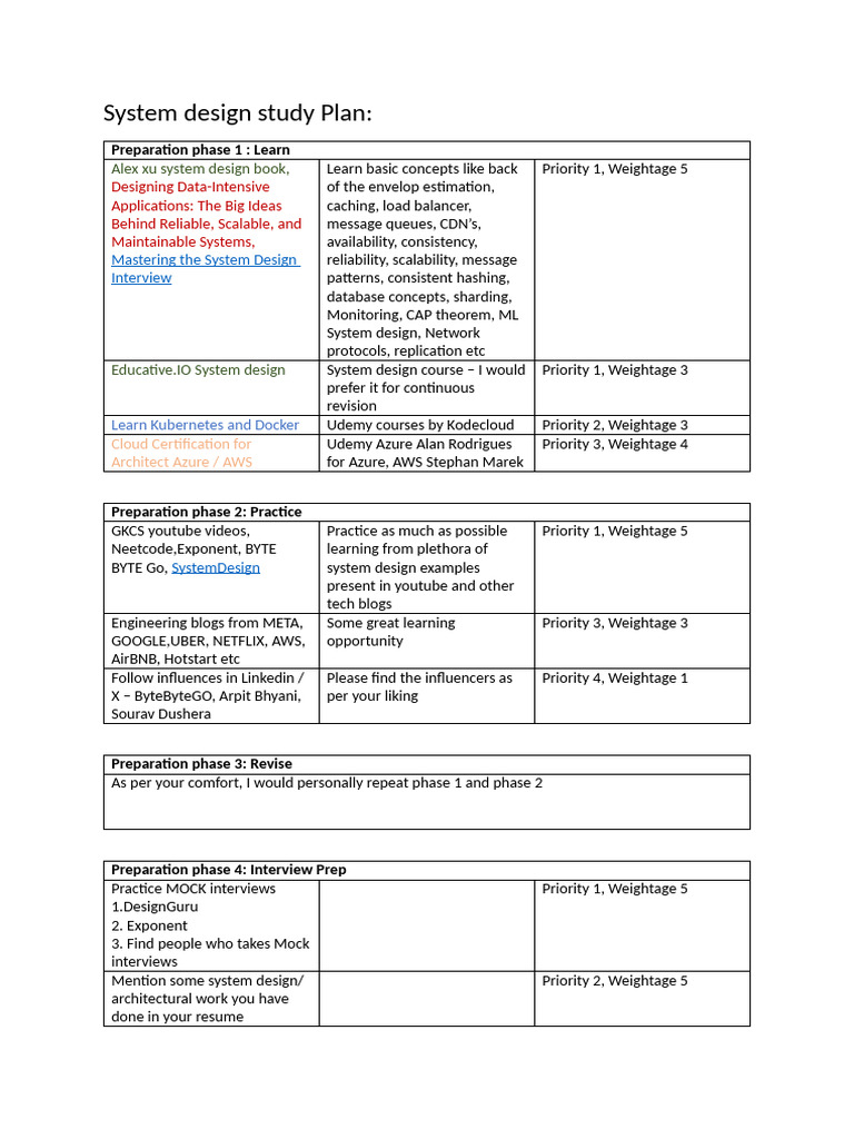 System design study Plan | PDF