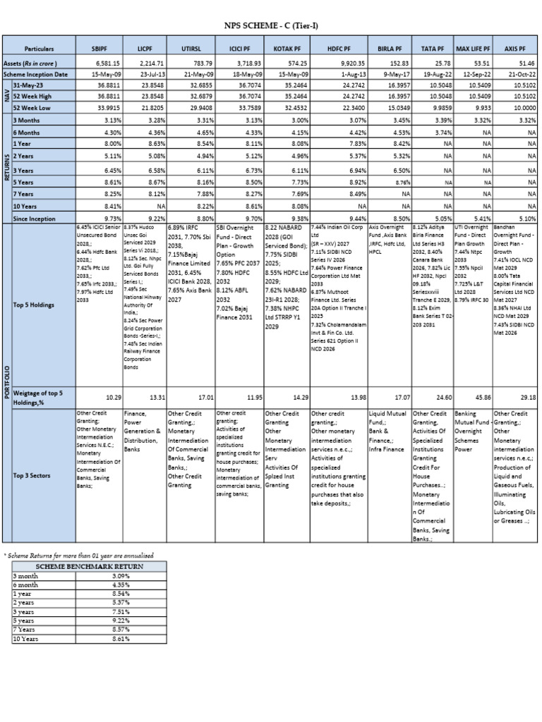 Scheme C - Tier I_1 | PDF | Financial Services | Banking