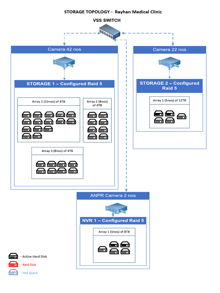 Storage Topology - Rayhan Medical With ANPR | PDF