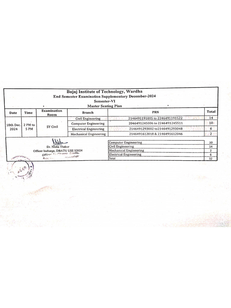 Master Seating Chart - Shift II - 18!12!2024 - Sem VI | PDF