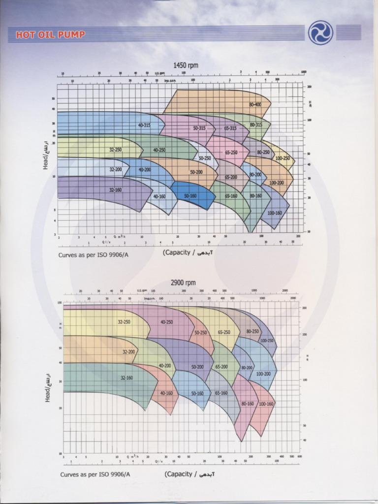 Chart Performance HOP | PDF