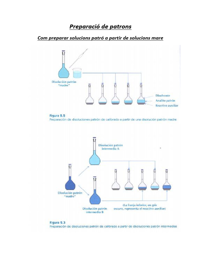 Preparació de Patrons | PDF