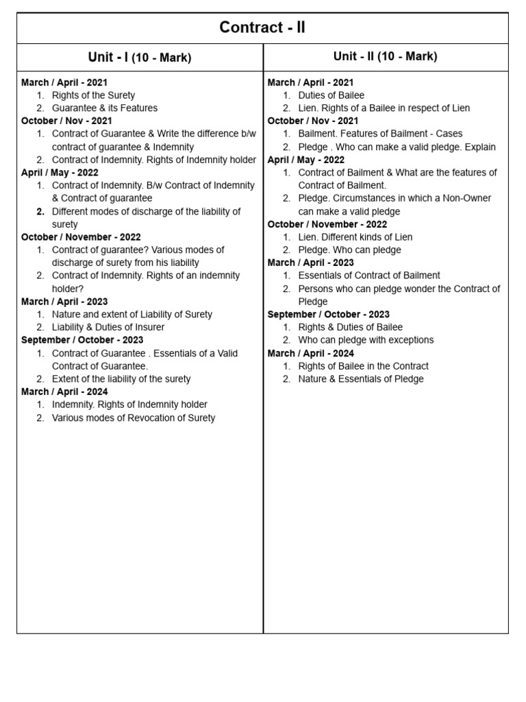Contract Law Topics and Exam Questions | PDF | Guarantee | Law Of Agency