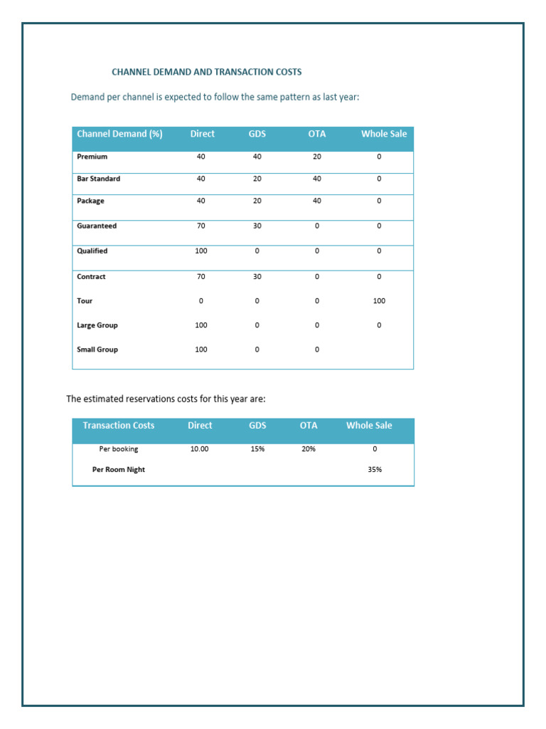 Channel Demand Transaction Costs | PDF