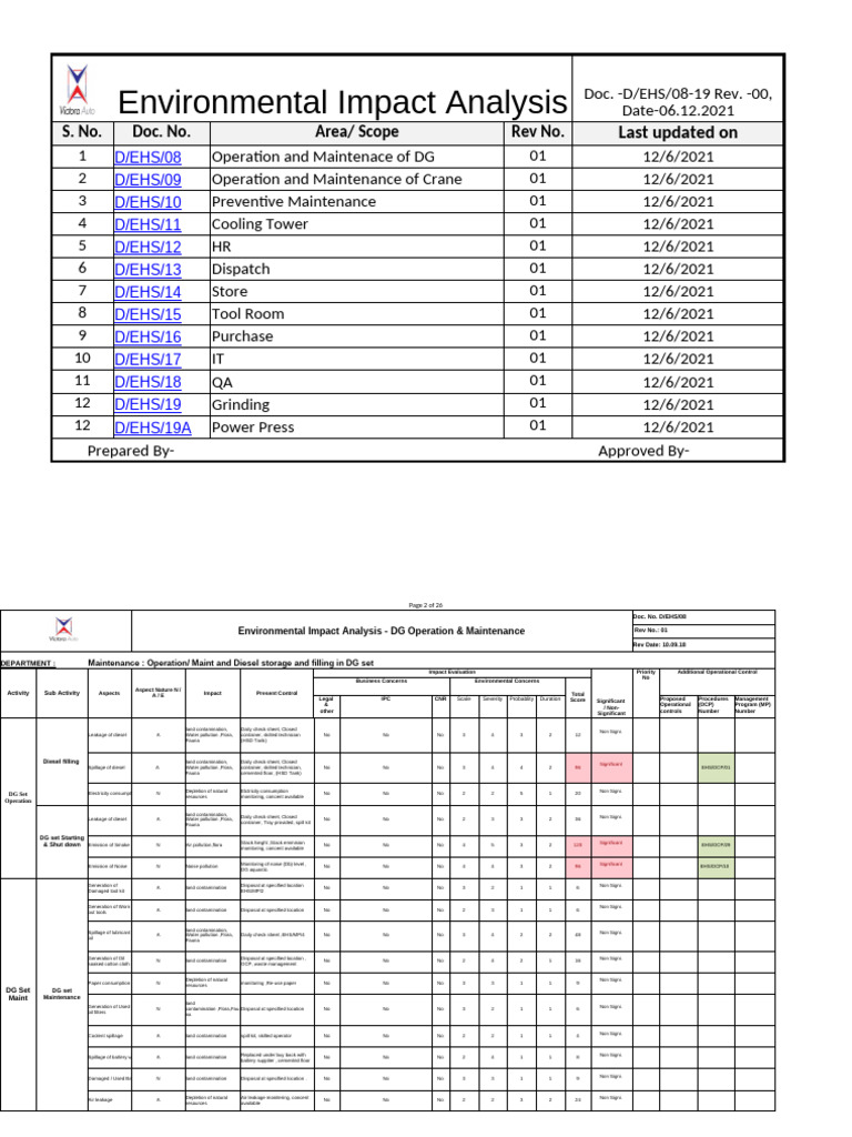 D EHS 08 - 19A Aspect Impact | PDF | Waste | Waste Management