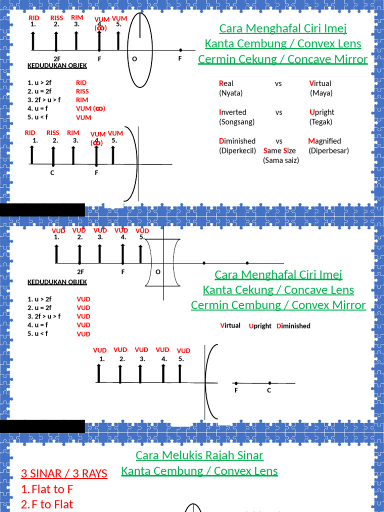 Cara Hafal RID RISS RIM | PDF