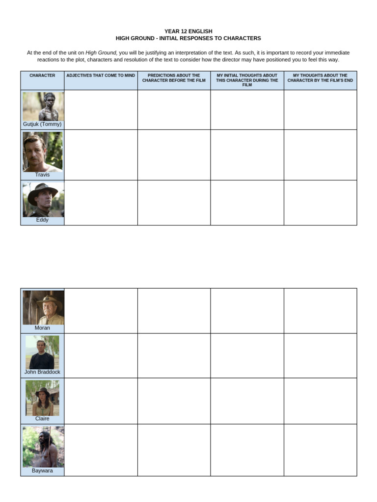 High Ground Character Responses Guide | PDF