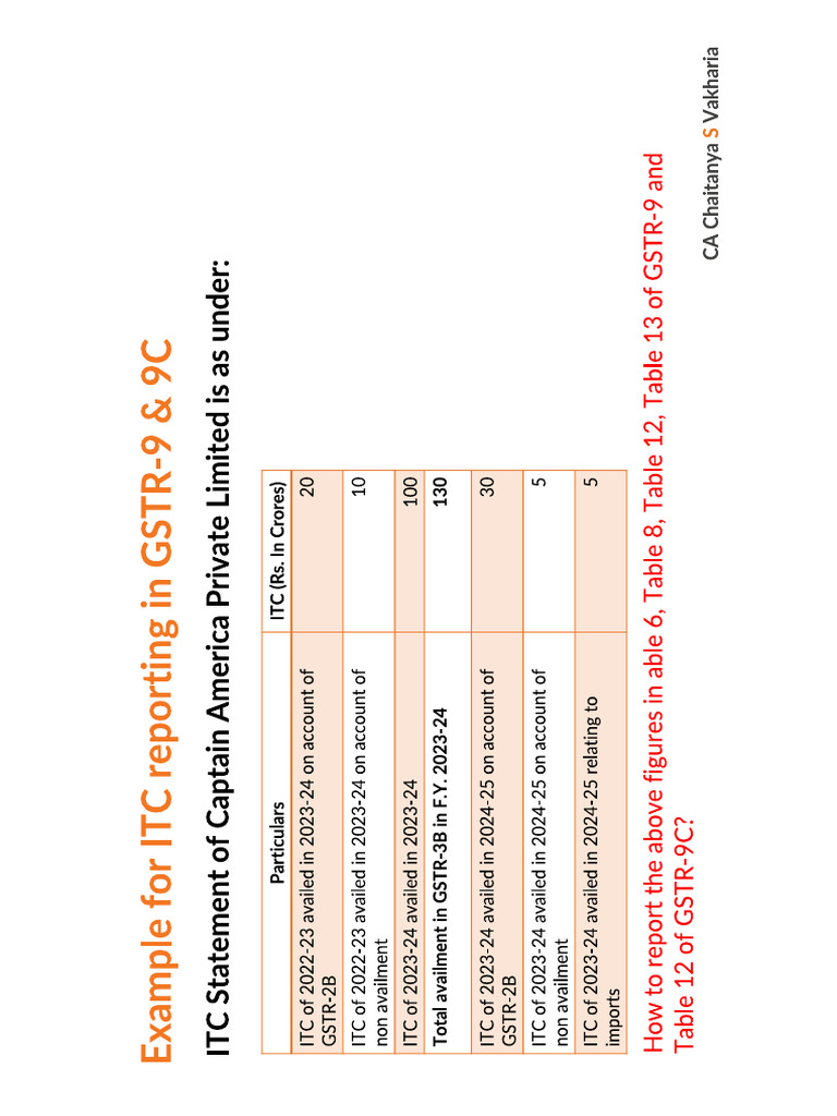 Example For ITC Reporting in GSTR9 &9C | PDF