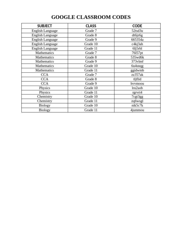 Google Classroom Codes | PDF