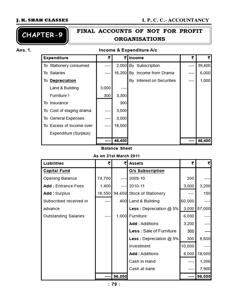 Final Accounts of Not For Profit Organisations | PDF