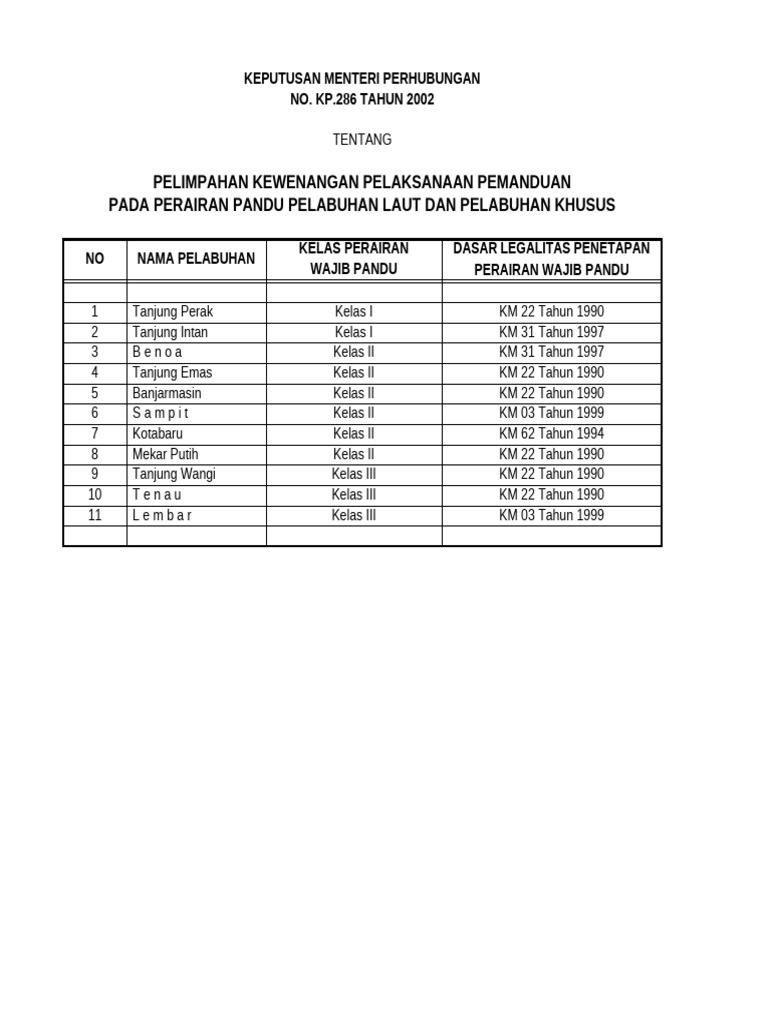 DATA KAPAL Dan Legalitas Pemanduan Di Region 3 Pelindo | PDF