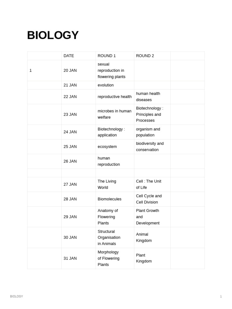 NEET NCERT Reading Schedule | PDF | Biology | Plants