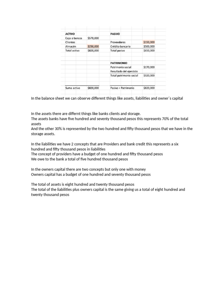 Balance Sheet Overview: Assets & Liabilities | PDF