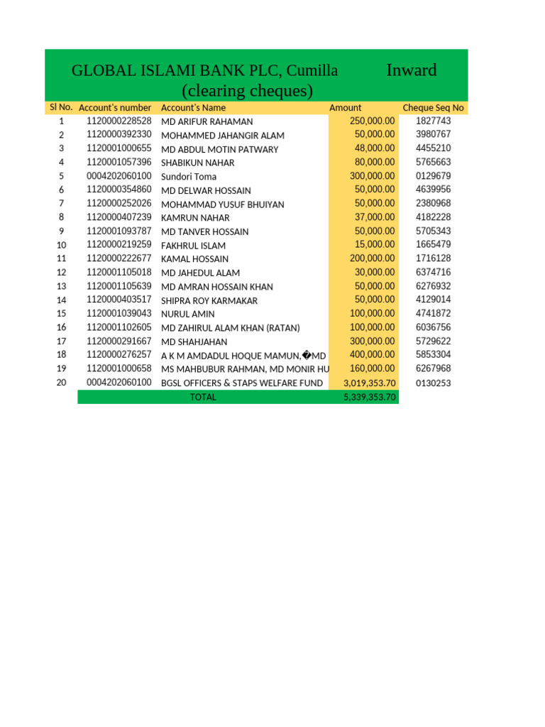 Inward Clearing Cheques Summary | PDF