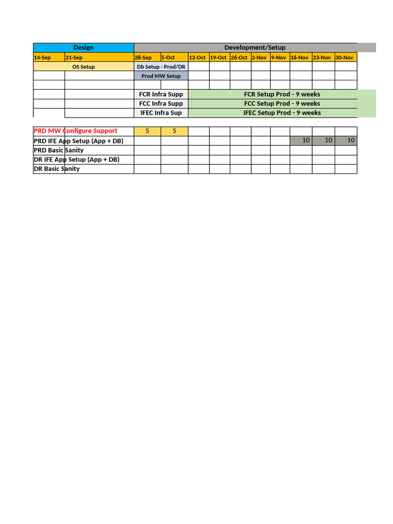 Product Timeline With DR Setup For GoLive | PDF
