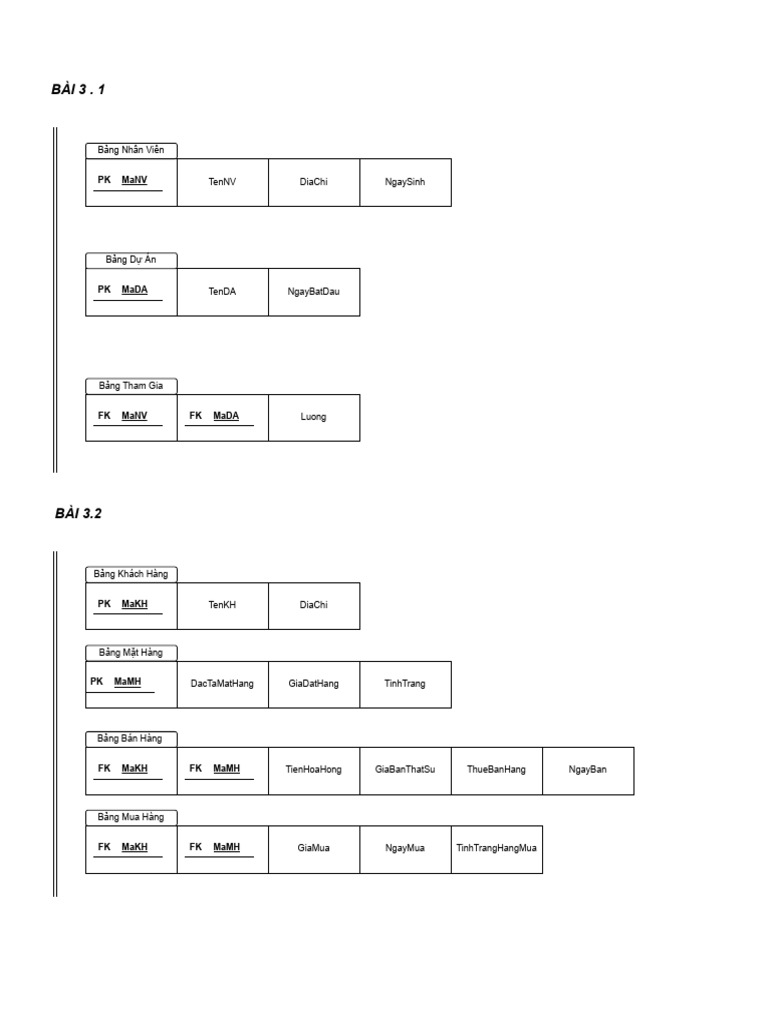 BaiTapRDM.drawio | PDF