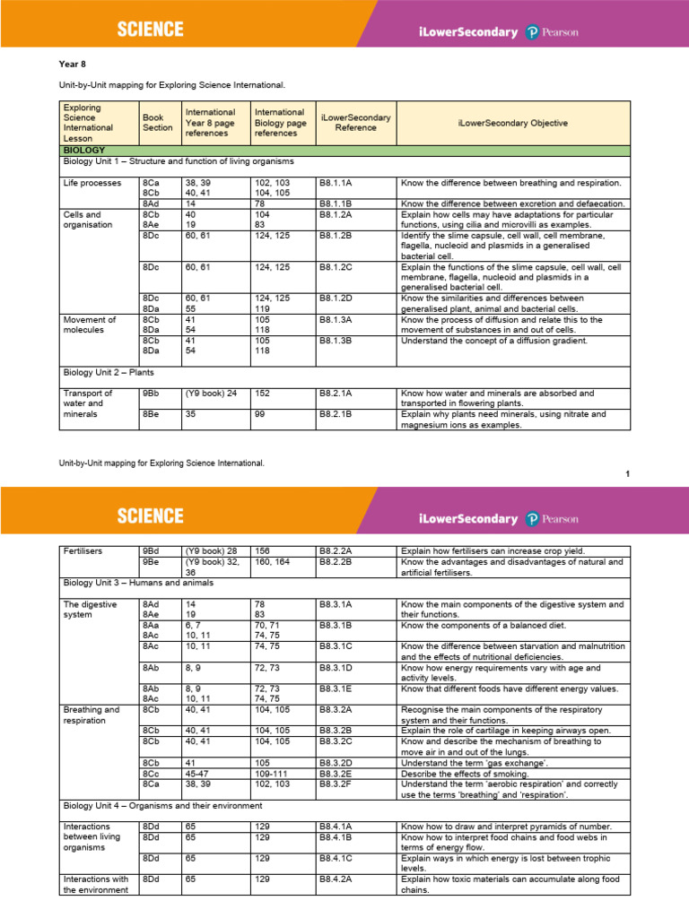 Year 8 Science Curriculum Mapping | PDF | Gravity | Orbit