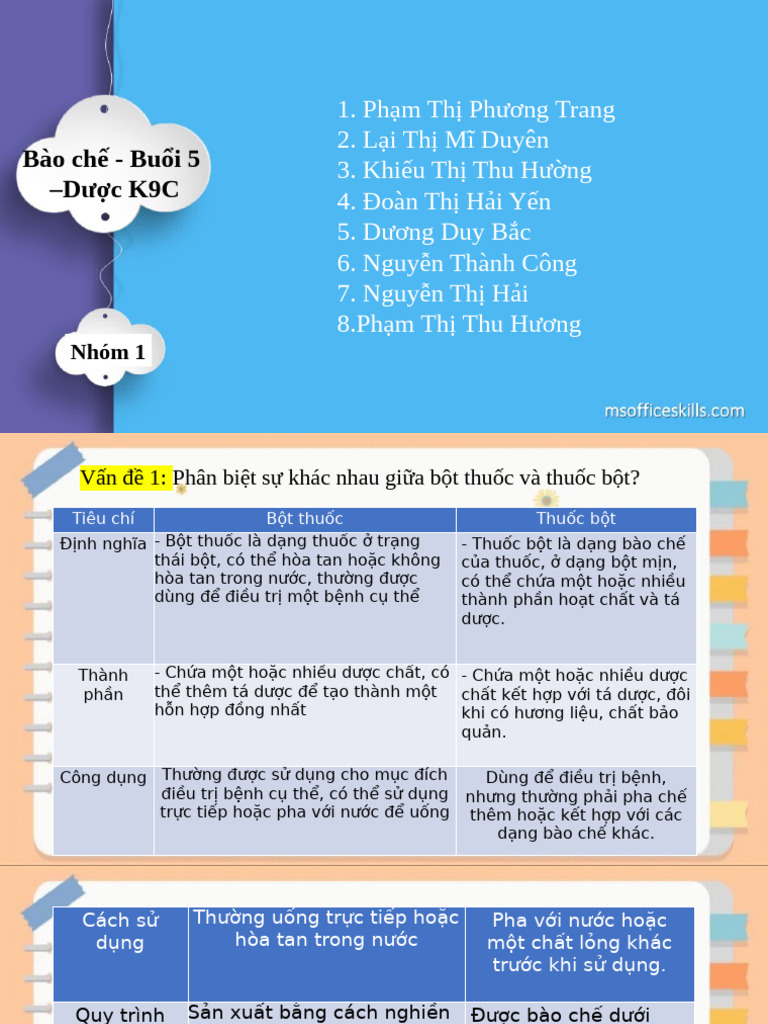 Bao Che - Buoi5 - Nhom 1 - K9C | PDF