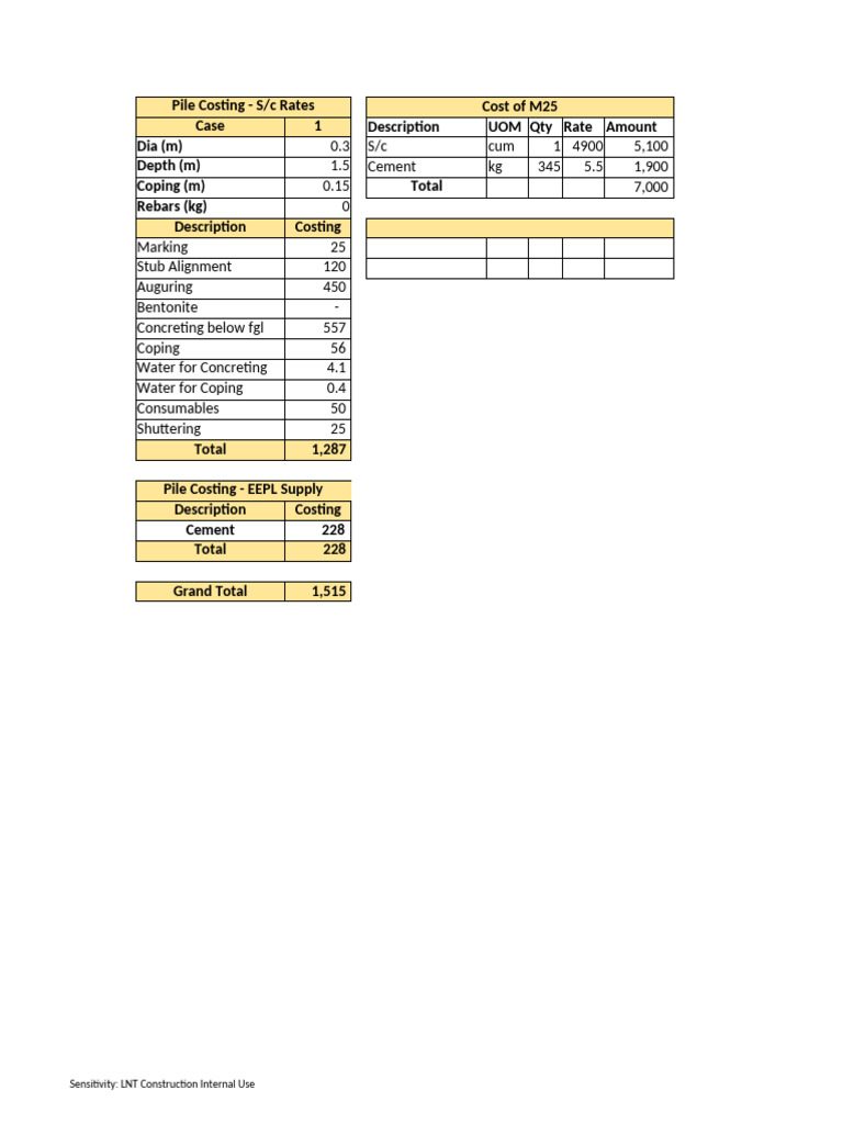 Piling Rate Estimate - Andhra | PDF