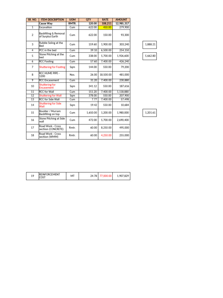 Rate Analysis - Road, Causeway, Drain | PDF | Building Engineering ...