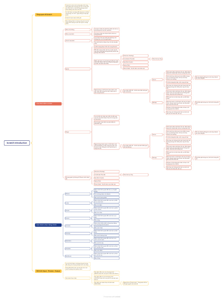 Scratch Introduction | PDF Scratch Introduction | PDF