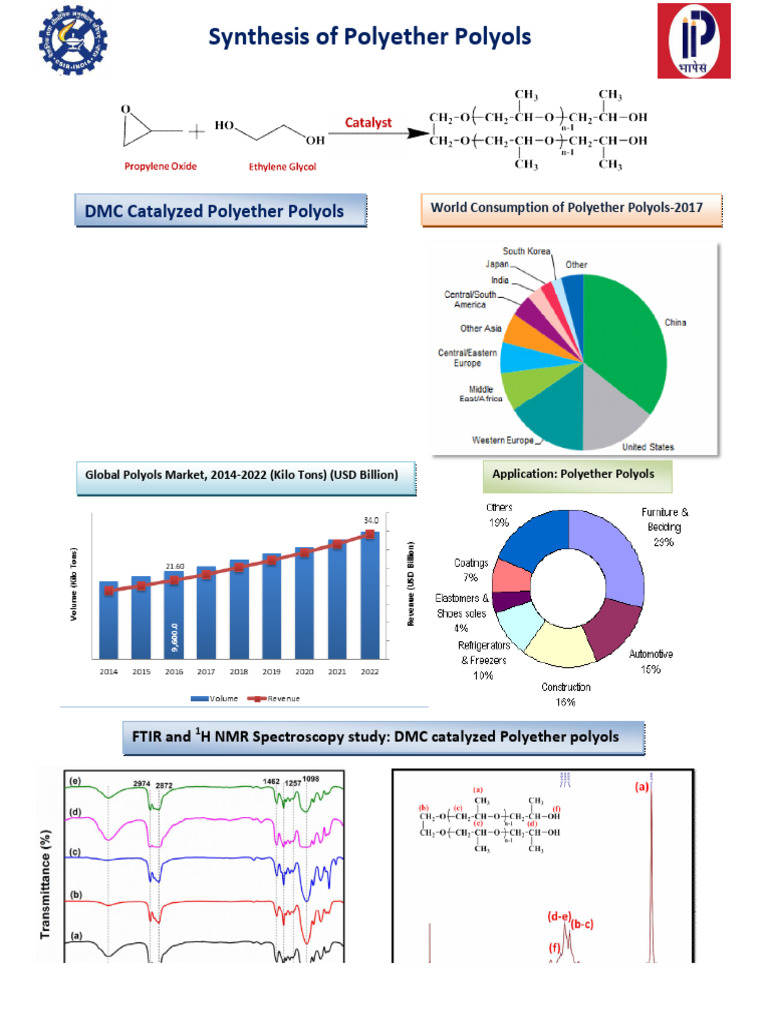 Synthesis of Polyether Polyols | PDF