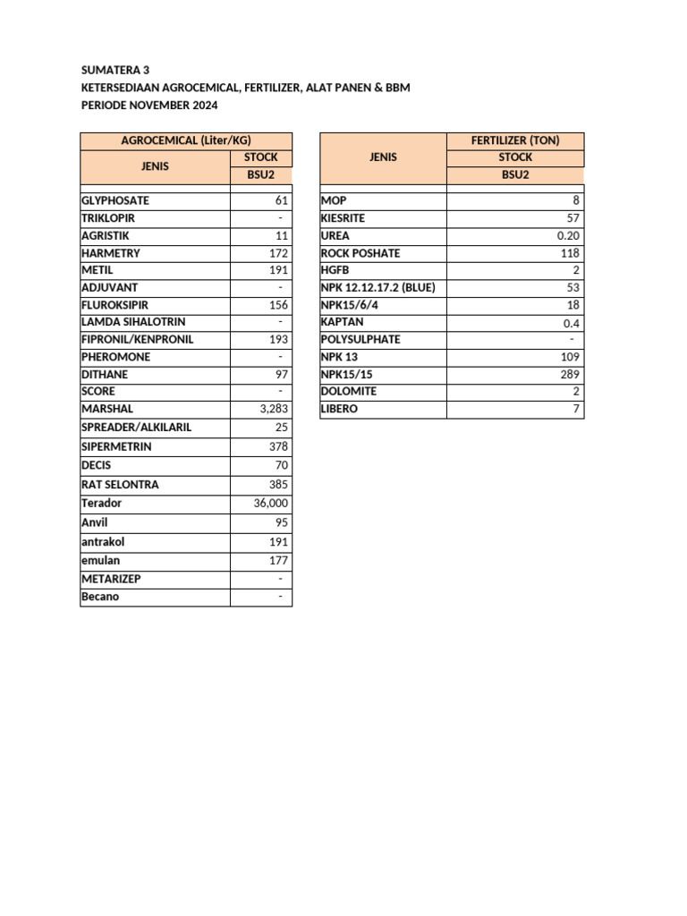 Form Laporan Harian Desember 2024 Bsu & Iku-18 | PDF