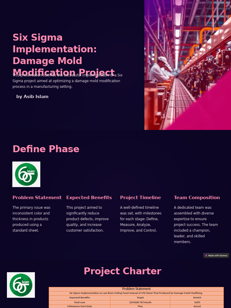 Six-Sigma-Implementation-Damage-Mold-Modification-Project | PDF | Six ...