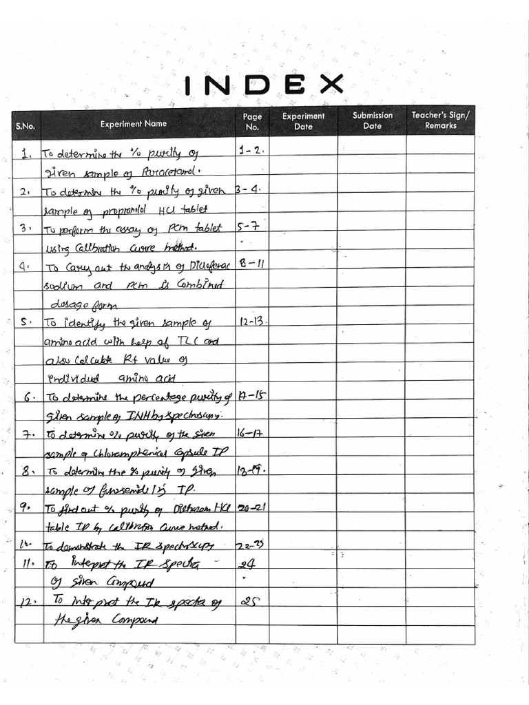 IMA Practical Sem-7 | PDF